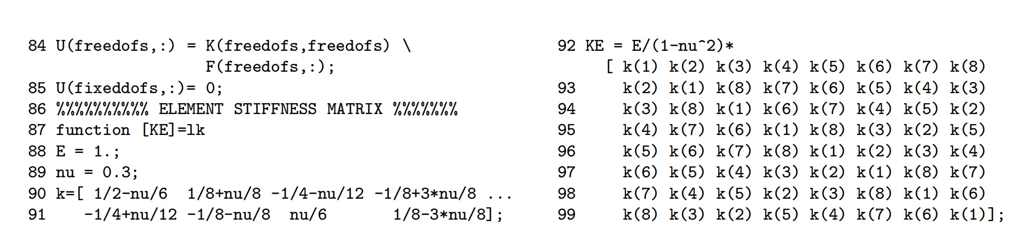 拓扑优化：复现《A 99 line topology optimization code written in Matlab ...