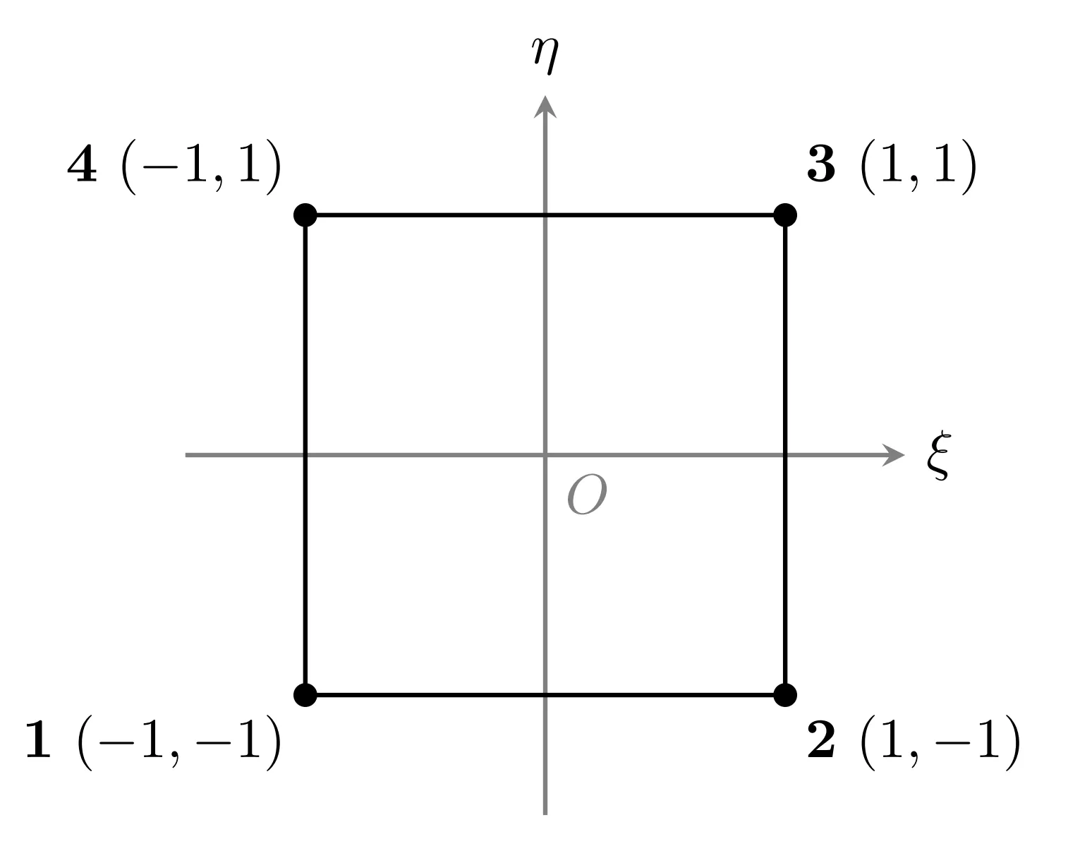 拓扑优化：复现《A 99 line topology optimization code written in Matlab ...