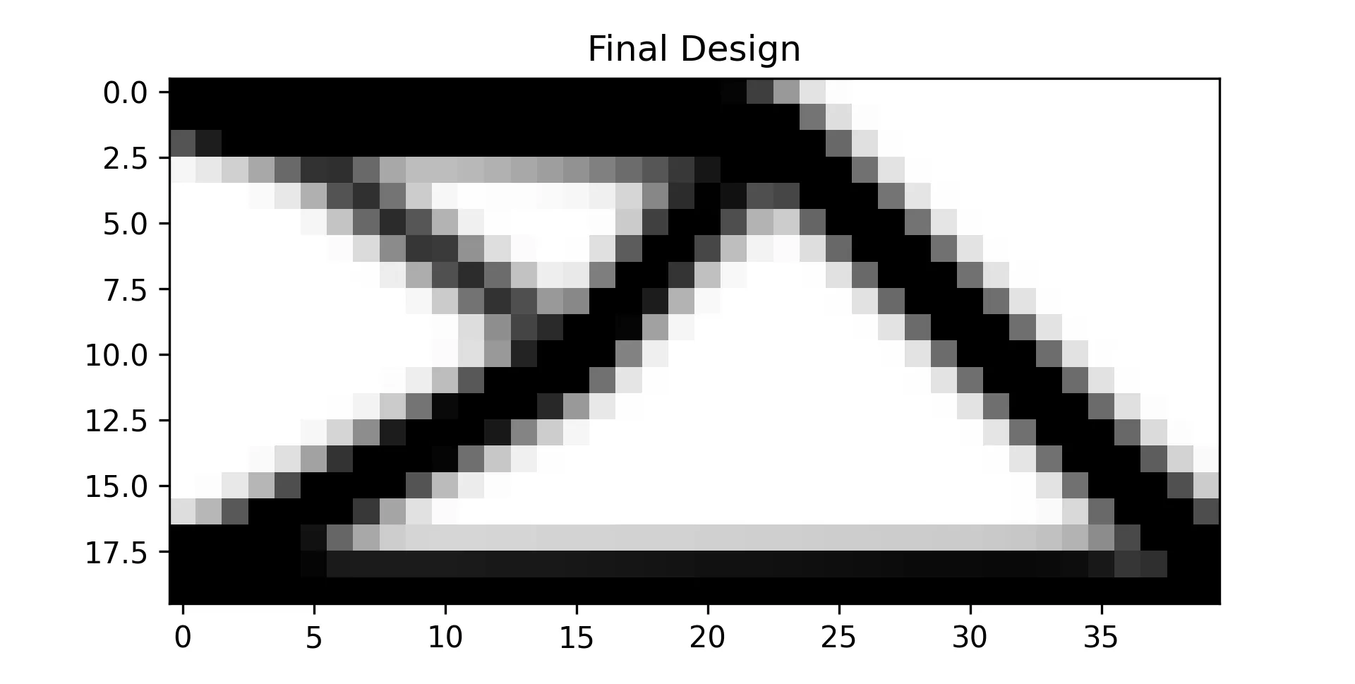拓扑优化：复现《A 99 line topology optimization code written in Matlab ...